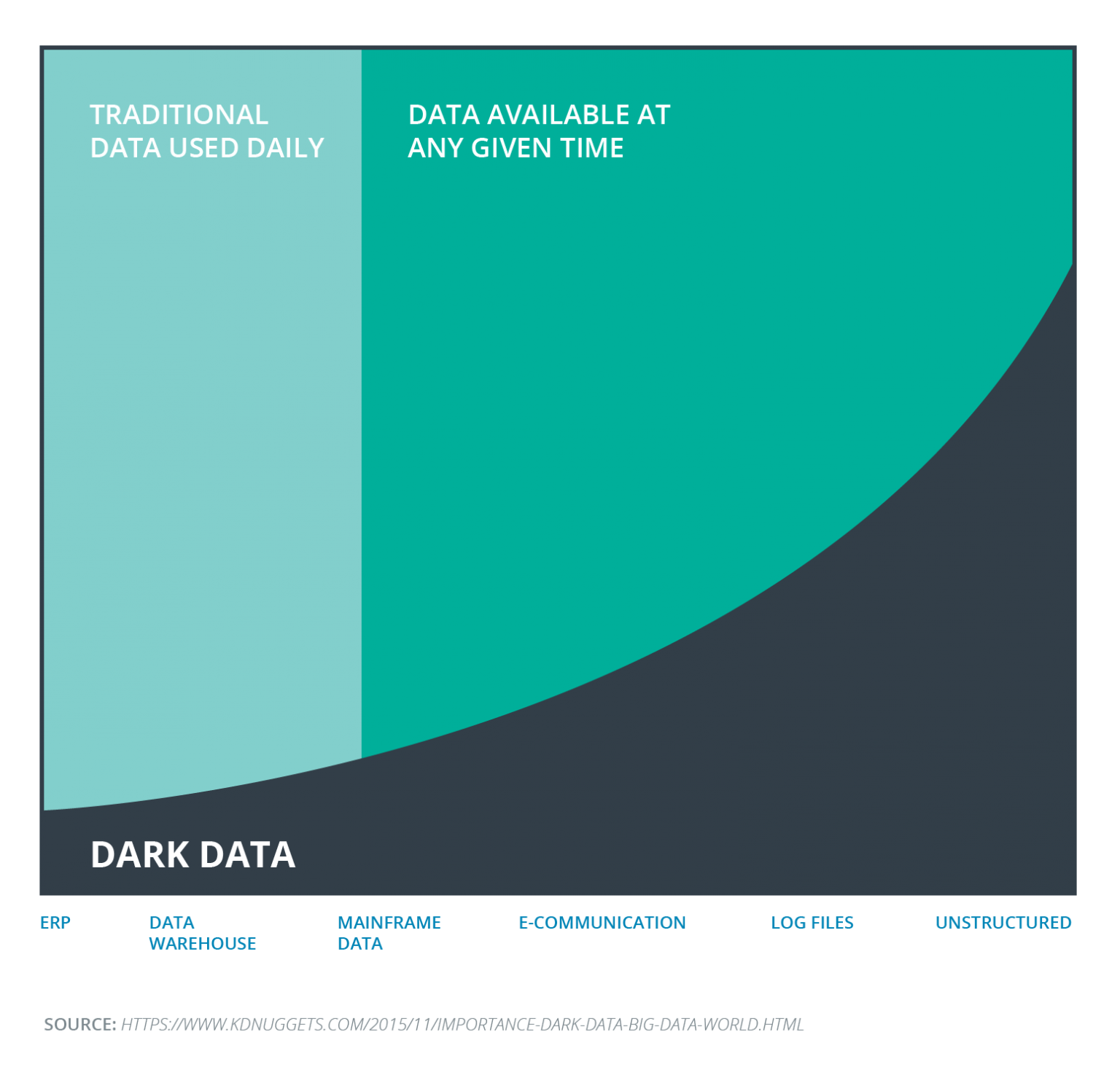 Dark Data in Your P2P Process - TAG, Inc. - The Audit Group